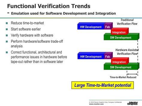 Ppt Mobile Soc Verification Powerpoint Presentation Free Download Id1664033