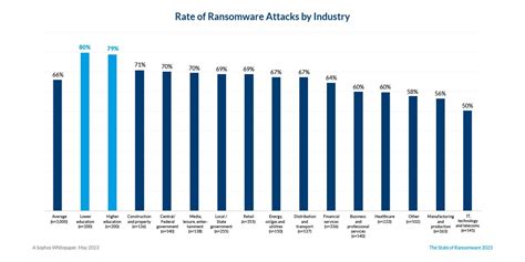 Backup And Recovery Software For Education Macrium Software