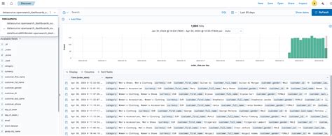 Top 3 Scenarios In Which Managing Multiple Clusters With One OpenSearch