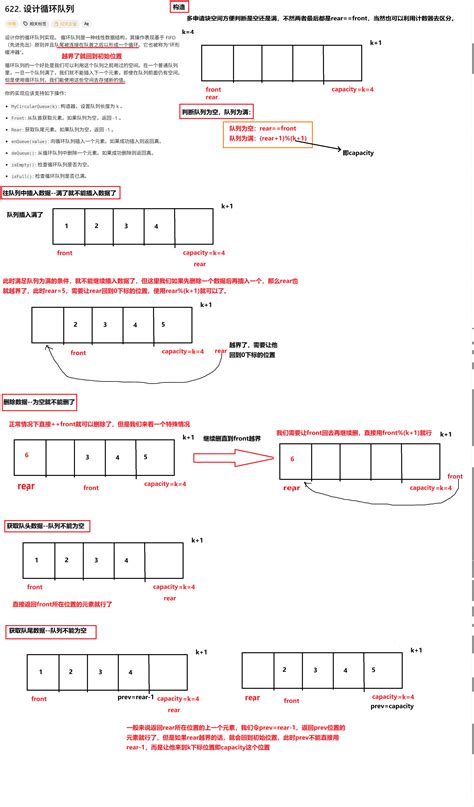 【leetcode刷题指南】 设计循环队列 Csdn博客 【leetcode刷题指南】 设计循环队列 Csdn博客