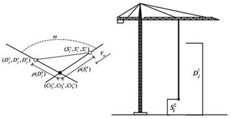 Figure 1 From Optimize Location Tower Crane And Supply Facilities On