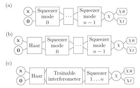 phase space machine learning for multi particle event optimization in gaussian boson sampling