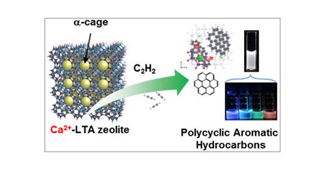 Aromatic Hydrocarbons