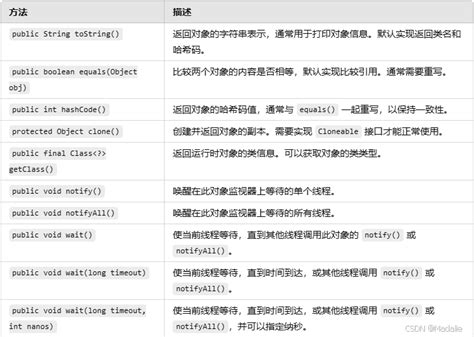【java学习】java基础知识和核心概念 Csdn博客