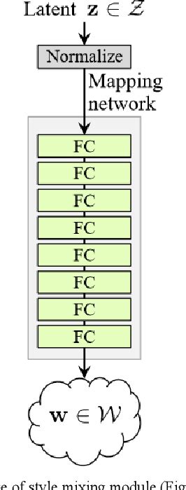 Figure 1 From One Shot Face Image Style Transfer Method Based On Gan Semantic Scholar