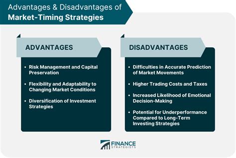 Market Timing Strategies Types Advantages And Disadvantages