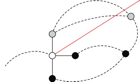 Challenges Of Multi Hop Routing In A Relatively Challenging Setting Download Scientific