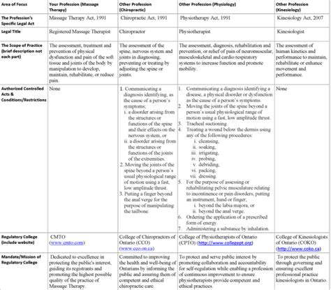 Inter Professional Assignment Gord Skinners Site