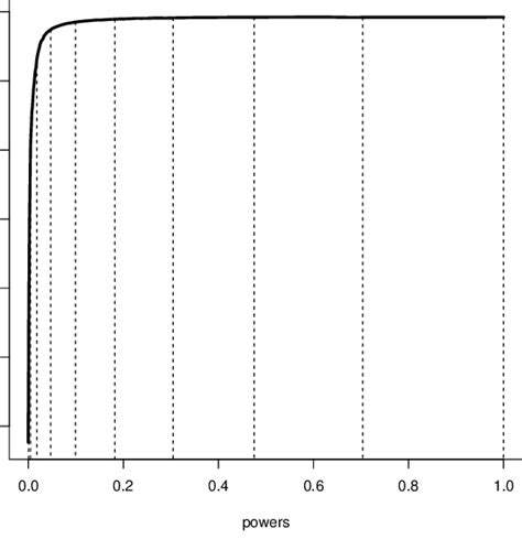 An Example Curve Of Mean Log Likelihood Samples Over A Range Of