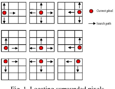 figure 1 from a roughness based matching algorithm of fractal wavelet coding for side scan sonar
