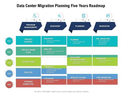 Data Center Migration Planning Five Years Roadmap Presentation Graphics Presentation