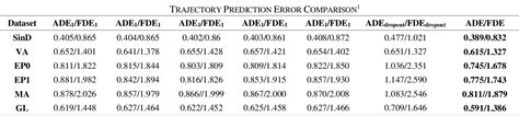 Table I From How Does Traffic Environment Quantitatively Affect The Autonomous Driving