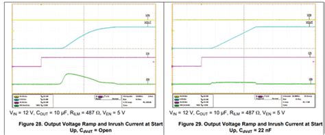 Tps2595 Vout Waveform Withwithout Cdvdt Power Management Forum