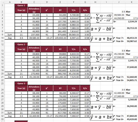 Solved Create A Linear Trend Forecast For The Next Ten Chegg Com