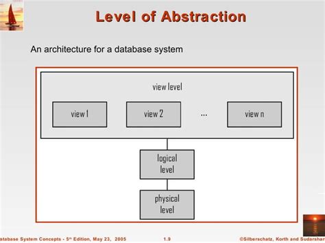 database systems concepts 5th ed ppt databases computer software
