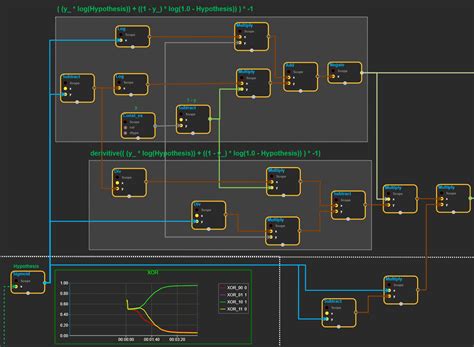 XOR EnuSpaceTensorflow