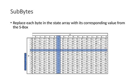Aes Encryption Decryption In Crptographypptx