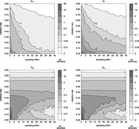 Relative Accuracy Of All Four Estimators Over The Complete Simulated Download Scientific