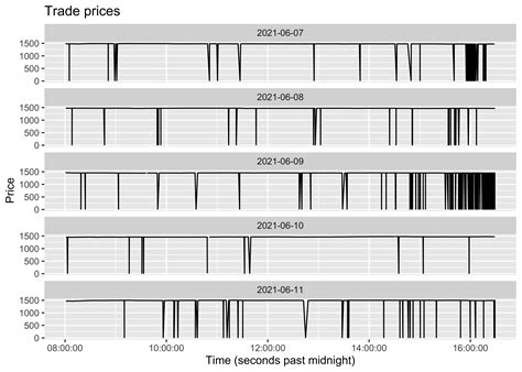tidy finance tidy market microstructure