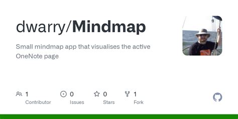 Github Dwarry Mindmap Small Mindmap App That Visualises The Active Onenote Page