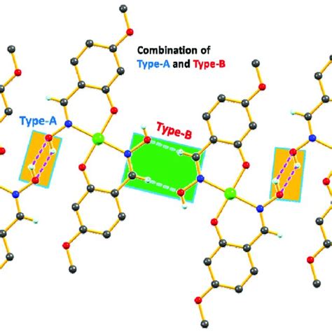 The H Bonding Interactions With The Combination Of Type A And Type B
