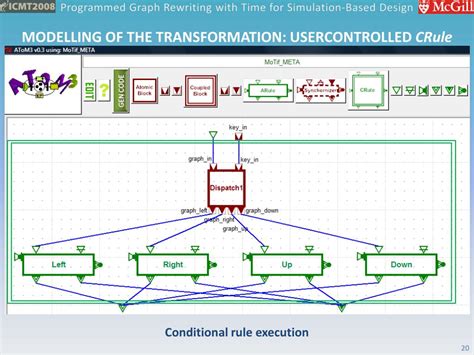 Ppt Programmed Graph Rewriting With Time For Simulation Based Design