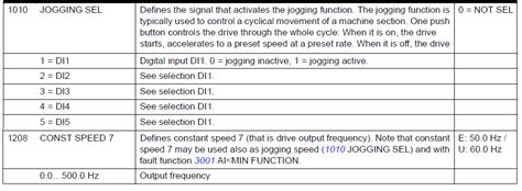 Abb Acs150 Drive Jog Function And Jog Speed Frequency Parameter Click2electro