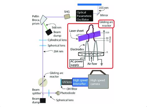 Schematic Of The Experimental Setup Showing The Laser Pathway Camera