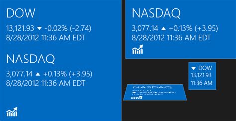 Whats New In Telerik Windows 8 Ui Controls Release Candidat