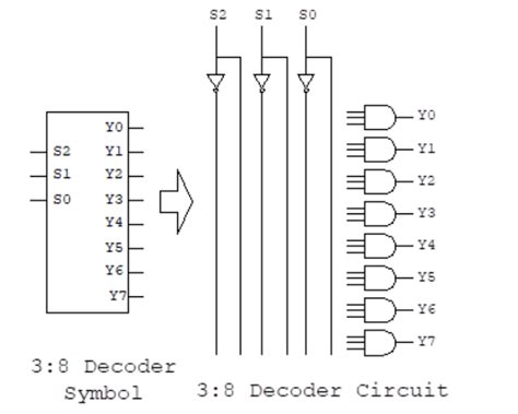 3 To 8 Decoder Circuit Diagram And Truth Table 3 To 8 Decoder Circuit Diagram And Truth Table
