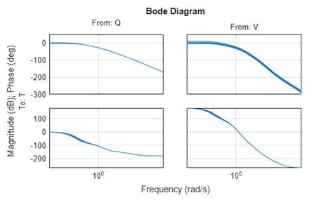Tune Pi Controller For Heat Sink Model Matlab And Simulink
