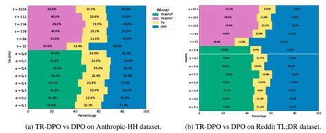 Trust Region Dpo Better Language Model Alignment Approach Than Dpo By Sachin Kumar Medium