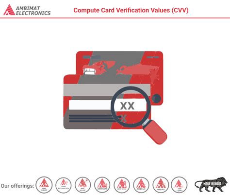 Compute Card Verification Values Cvv Ambimat Electronics