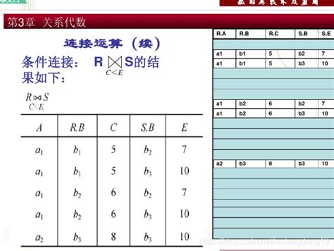 数据库关系代数运算数据库代数运算 Csdn博客 数据库关系代数运算数据库代数运算 Csdn博客