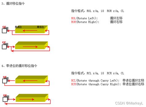 汇编基础——算术移位,逻辑移位,循环移位,带进位的循环移位循环移位和算术移位 Csdn博客 汇编基础——算术移位,逻辑移位,循环移位,带进位的循环移位循环移位和算术移位 Csdn博客