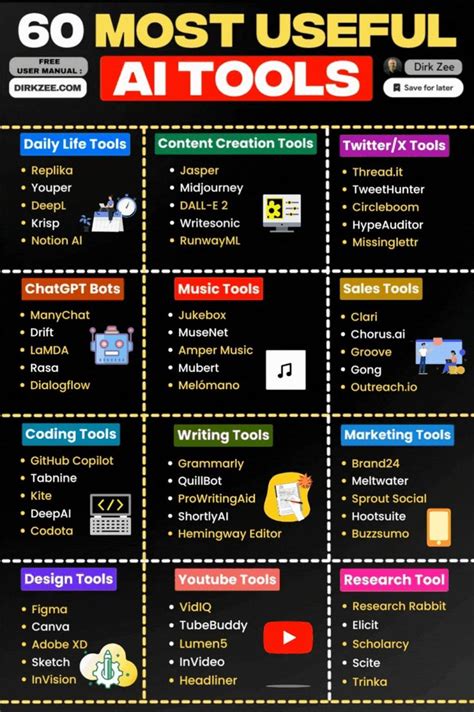 3 feed linkedin learning websites learn computer science skills to learn