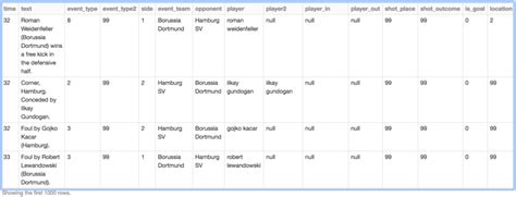 Adf Data Flows Databricks Notebook Etl Vs Adf Visual Data Flow Etl Mssqldude Blog