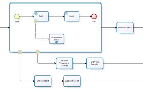 Low Code Process Automation Studio Cloud Authoring Environment