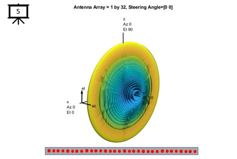 Techslide Sharetechnote
