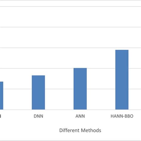 Comparative Analysis Of Tensile Strength Download Scientific Diagram