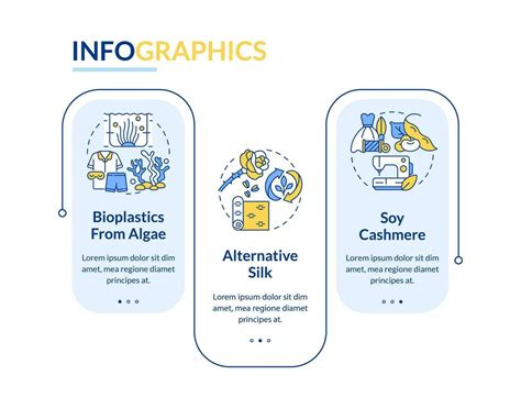 Bio Based Materials For Fashion Industry Rectangle Infographic Template Data Visualization With