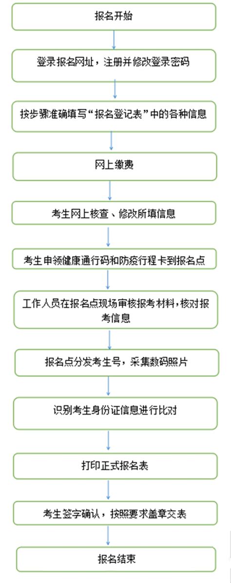 2024年甘肃高职单招学校名单一览表学习力
