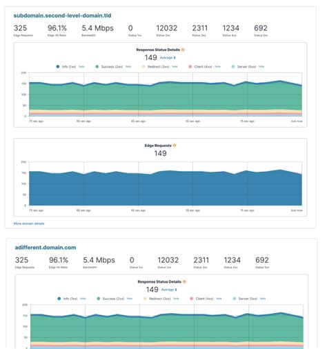 Fastly Domain Inspector Fastly