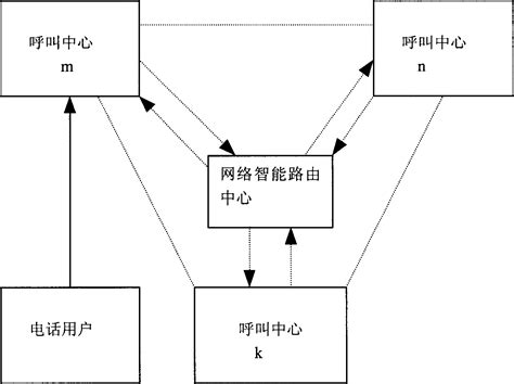 Network Calling Center System And Network Calling Processing Method