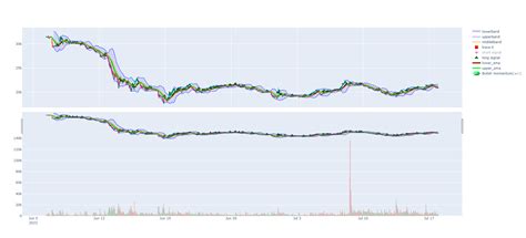 Github Mohder79plotly Guide For Financial Chart This Guide Shows