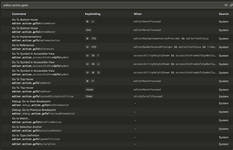 Keyboard Shortcuts Disable Cmd Hover To Jump To Definition In