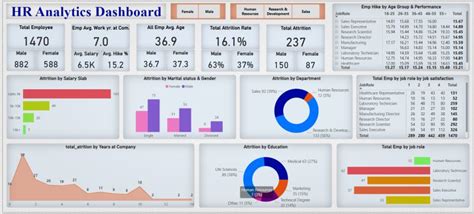Abhinav Tomar On Linkedin Hr Dataanalytics Dataanalyst Jobsearch Data Powerbi
