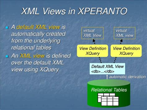 Ppt Processing Xml View Queries Including User Defined Foreign