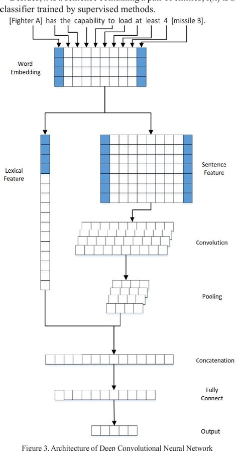 Figure 1 From A Deep Learning Based Framework For Textual Requirement