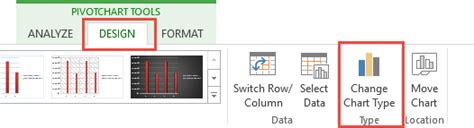 How To Create A Combo Line And Column Pivot Chart Excel Dashboard